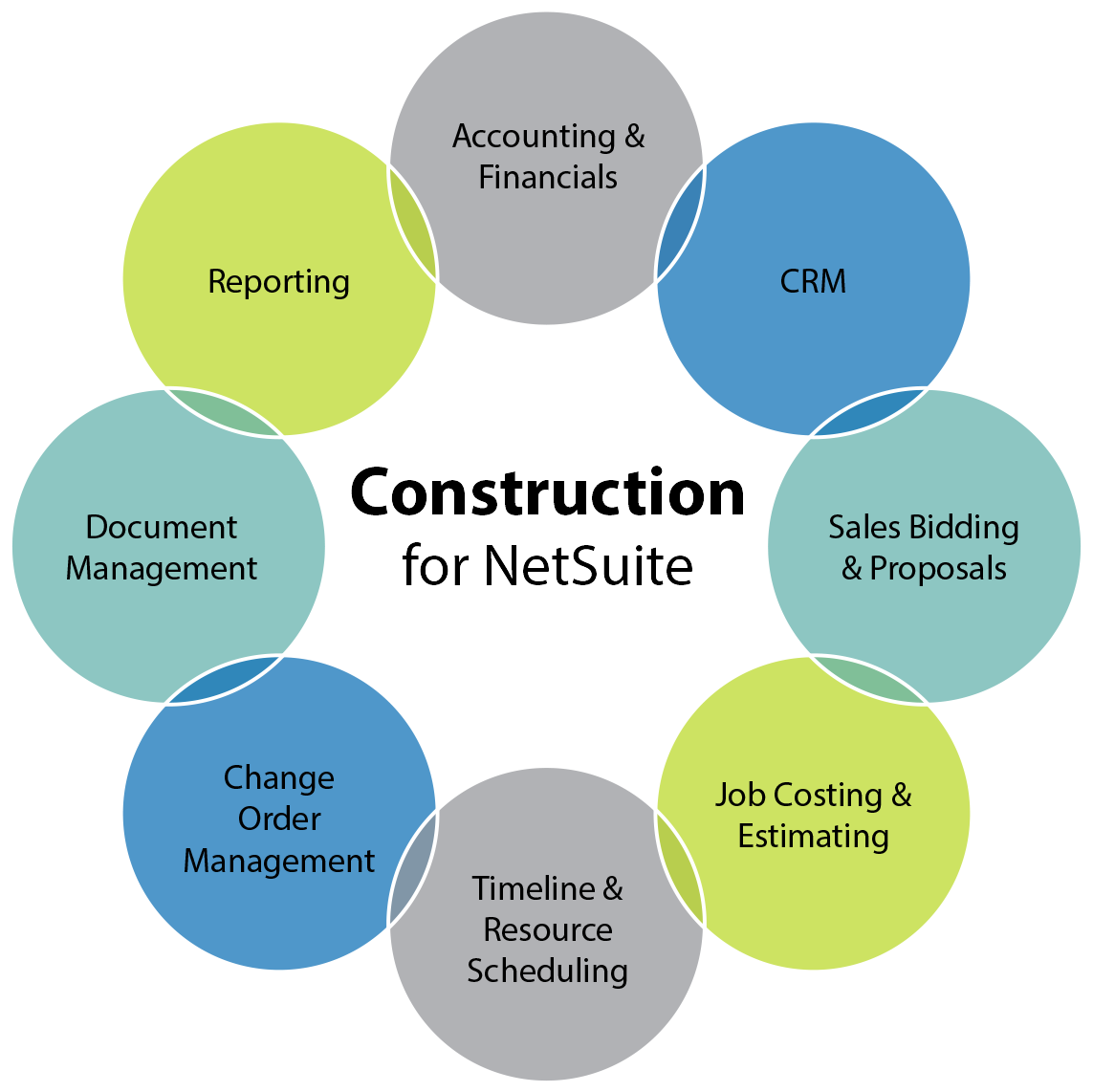 Construction for NetSuite